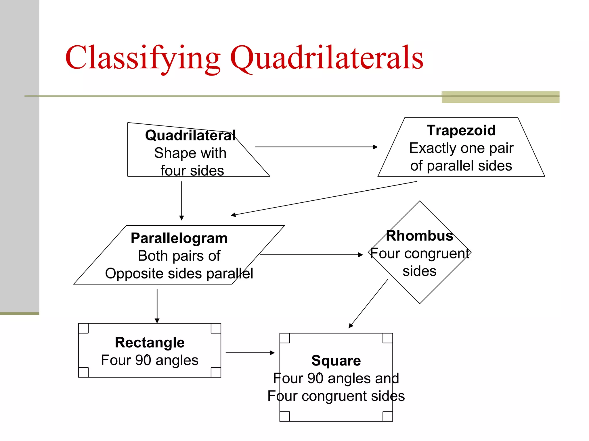 Classifying Polygons | PPT