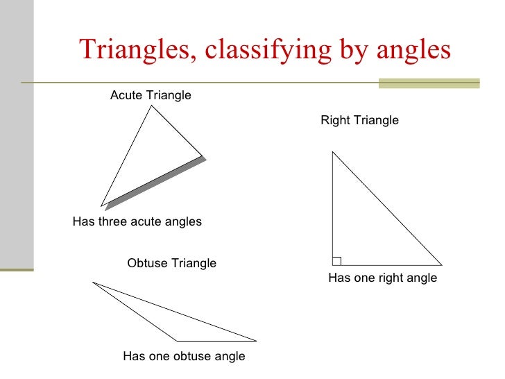 Classifying Polygons