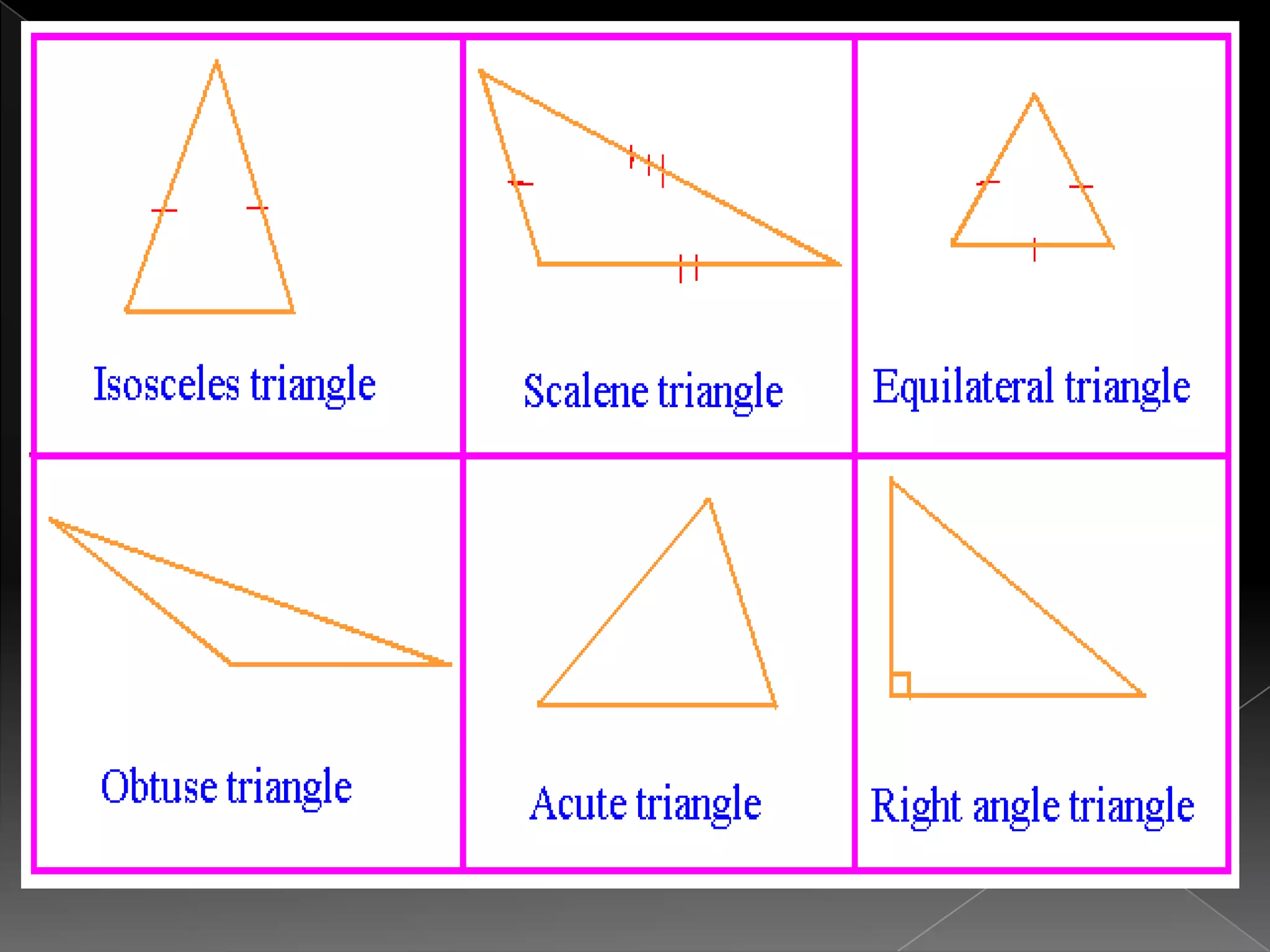 Classifying triangles - Boggess | PPTX