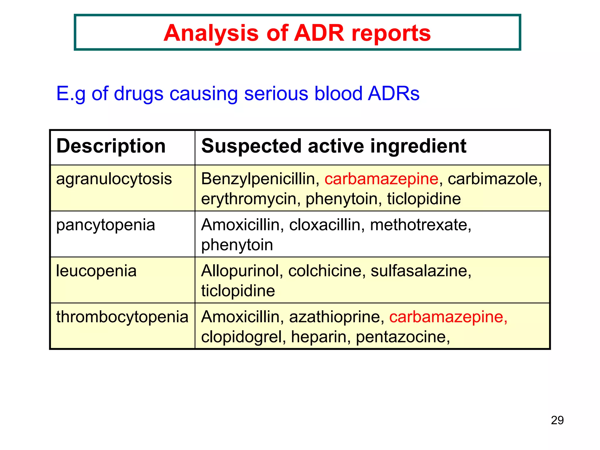 Classifying_Adverse_Drug_Reactions.pdf