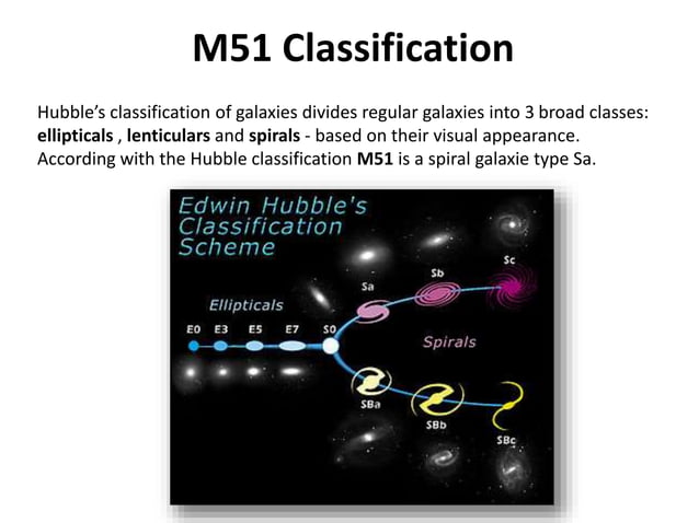 Classifying and measuring M51 | PPT