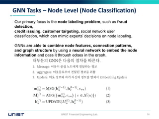Classifying and understanding financial data using graph neural network ...