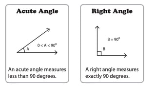 Classifying angles for grade - 5 students | PPT