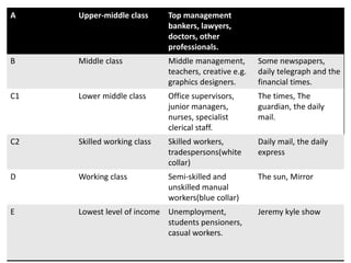 Social class and media consumption in the UK | PPT