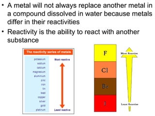 Classifying chemical reactions | PPT