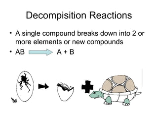 Classifying chemical reactions | PPT