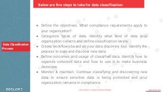 Classifying Data_ Why It’s Important and How To Do It | PPT