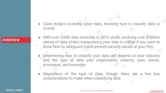 Classifying Data_ Why It’s Important and How To Do It | PPT