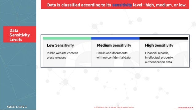 Classifying Data_ Why It’s Important and How To Do It | PPT