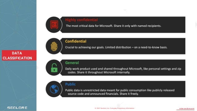 Classifying Data_ Why It’s Important and How To Do It | PPT