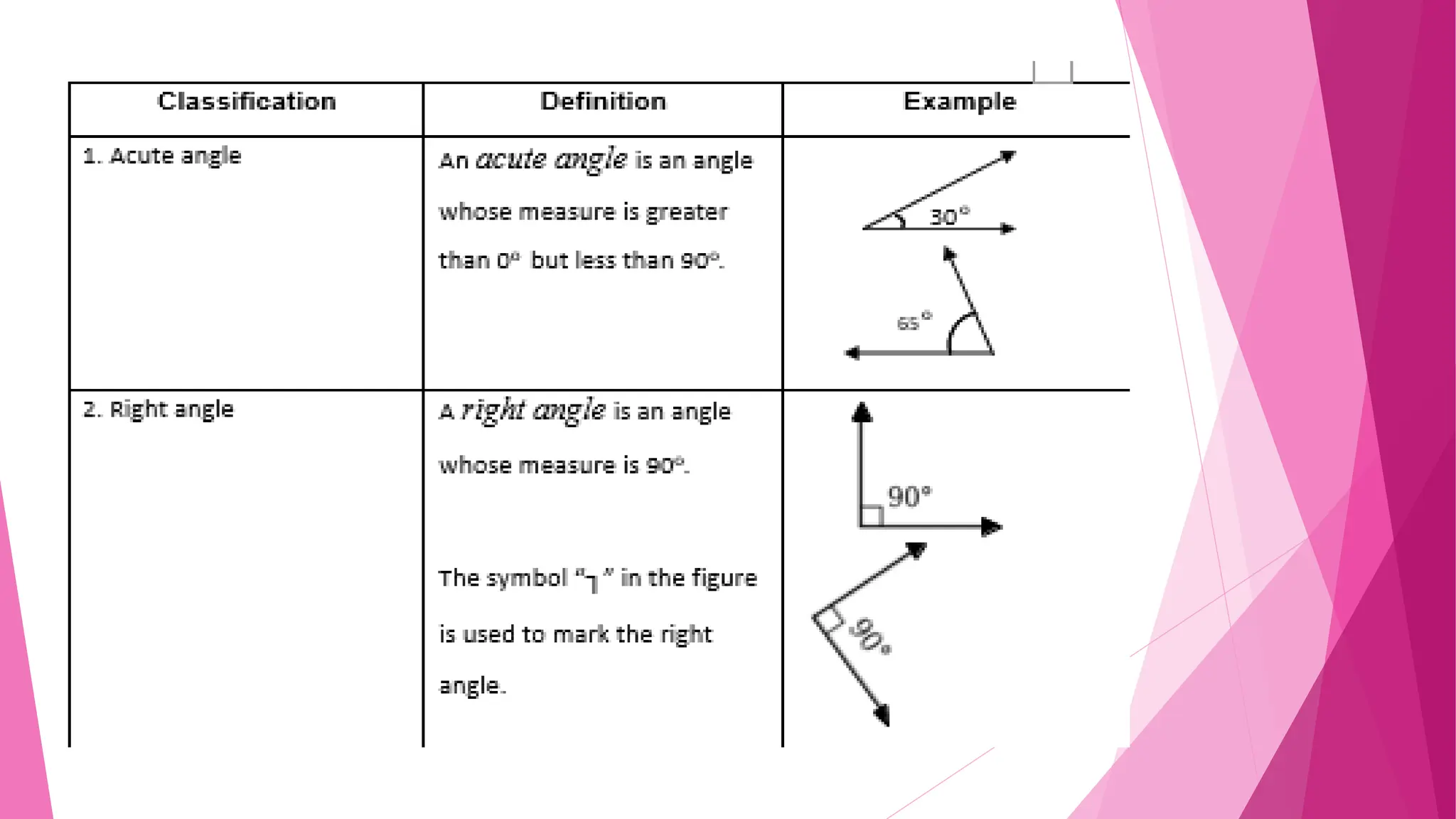 Classifying Different Kinds of Angles.pptx | Weather | Science