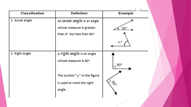 Classifying Different Kinds of Angles.pptx | Weather | Science