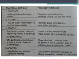Classifying methods | PPTX