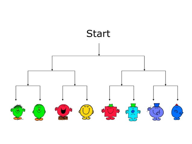 Classifying Mr Men- fun ppt describing how to classify.ppt.pptx