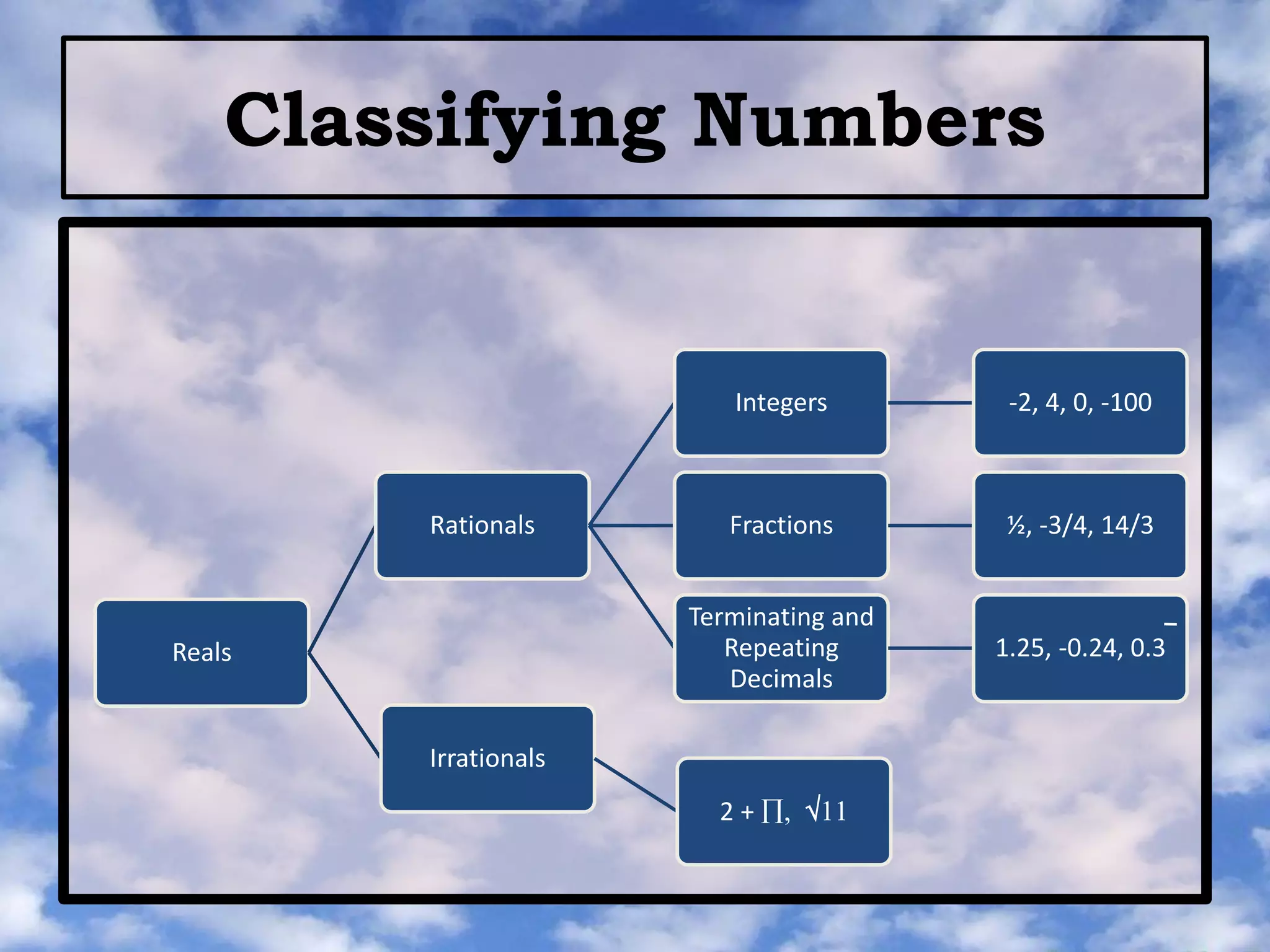 Classifying numbers | PDF