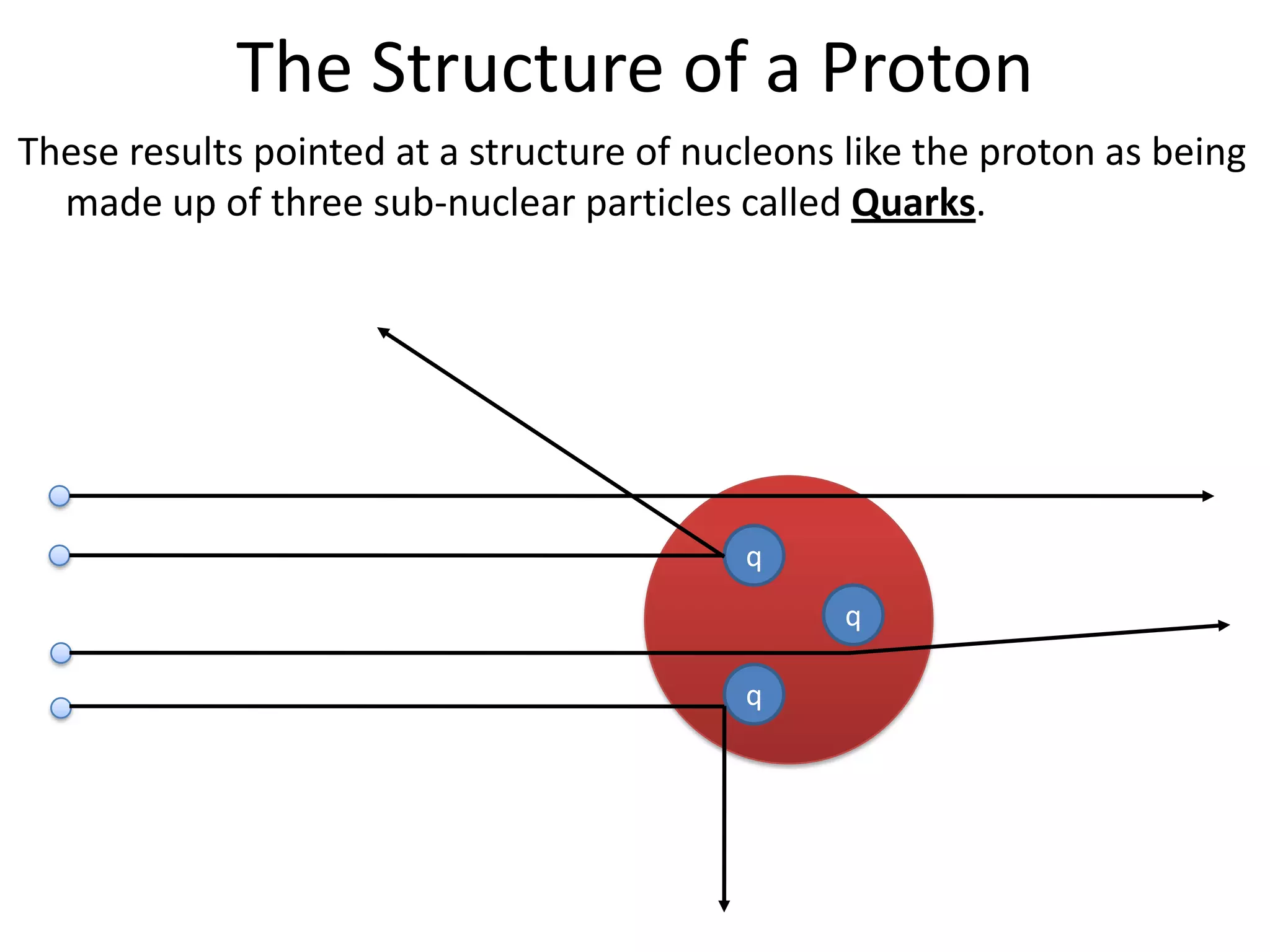 Classifying particles | PPTX | Physics | Science