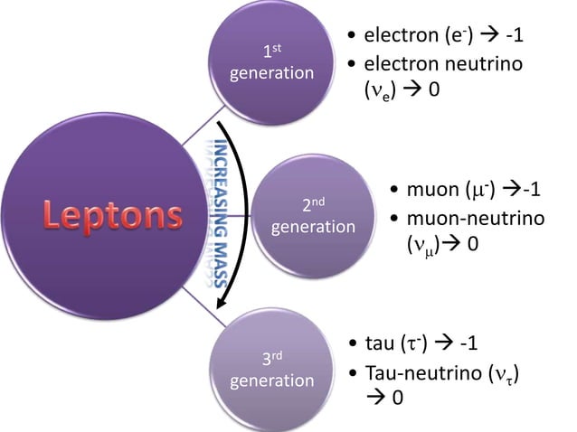 Classifying particles | PPTX