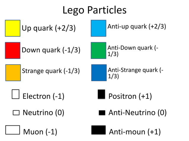 Classifying particles | PPTX