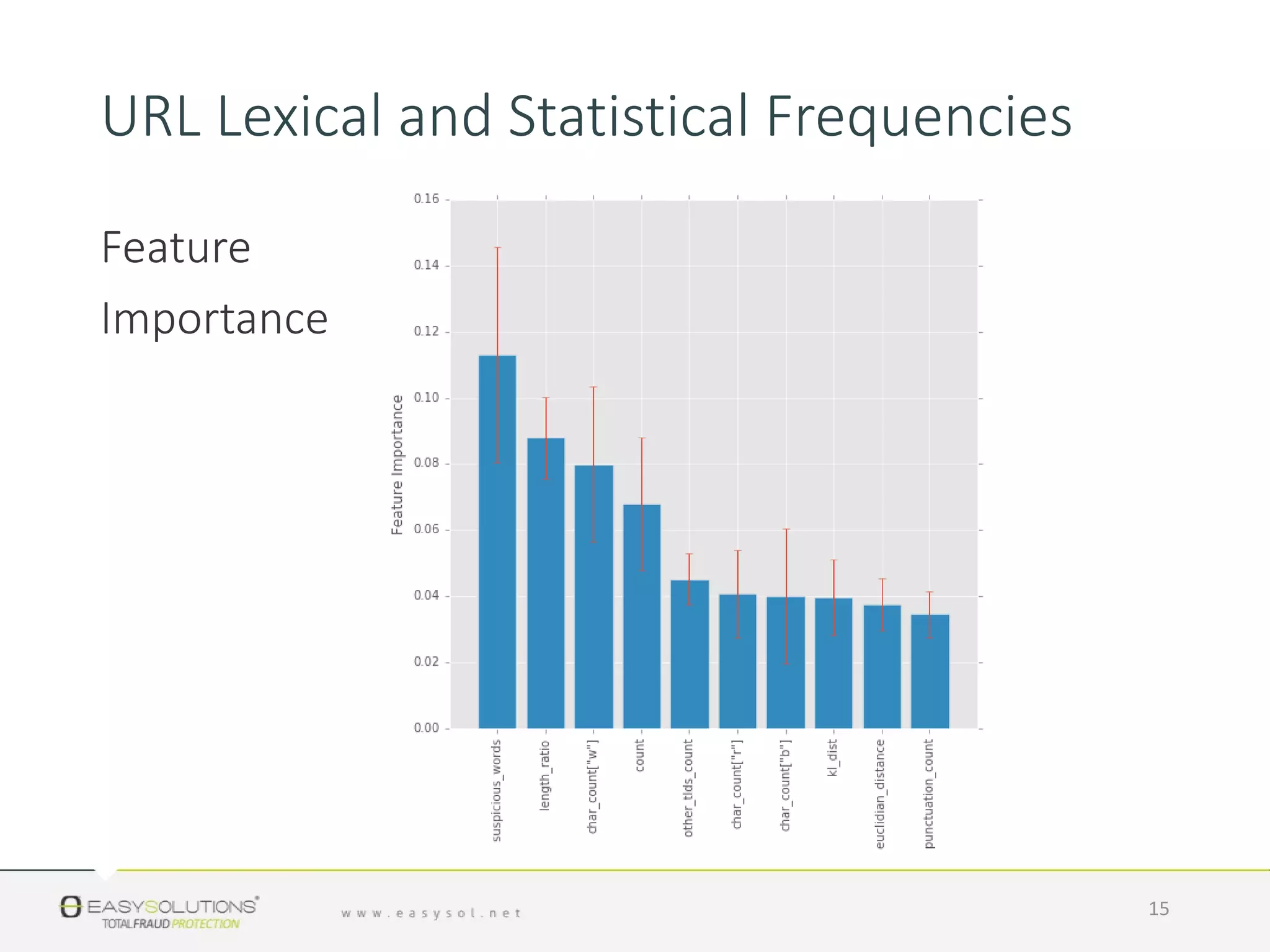 Classifying Phishing Urls Using Recurrent Neural Networks Ppt