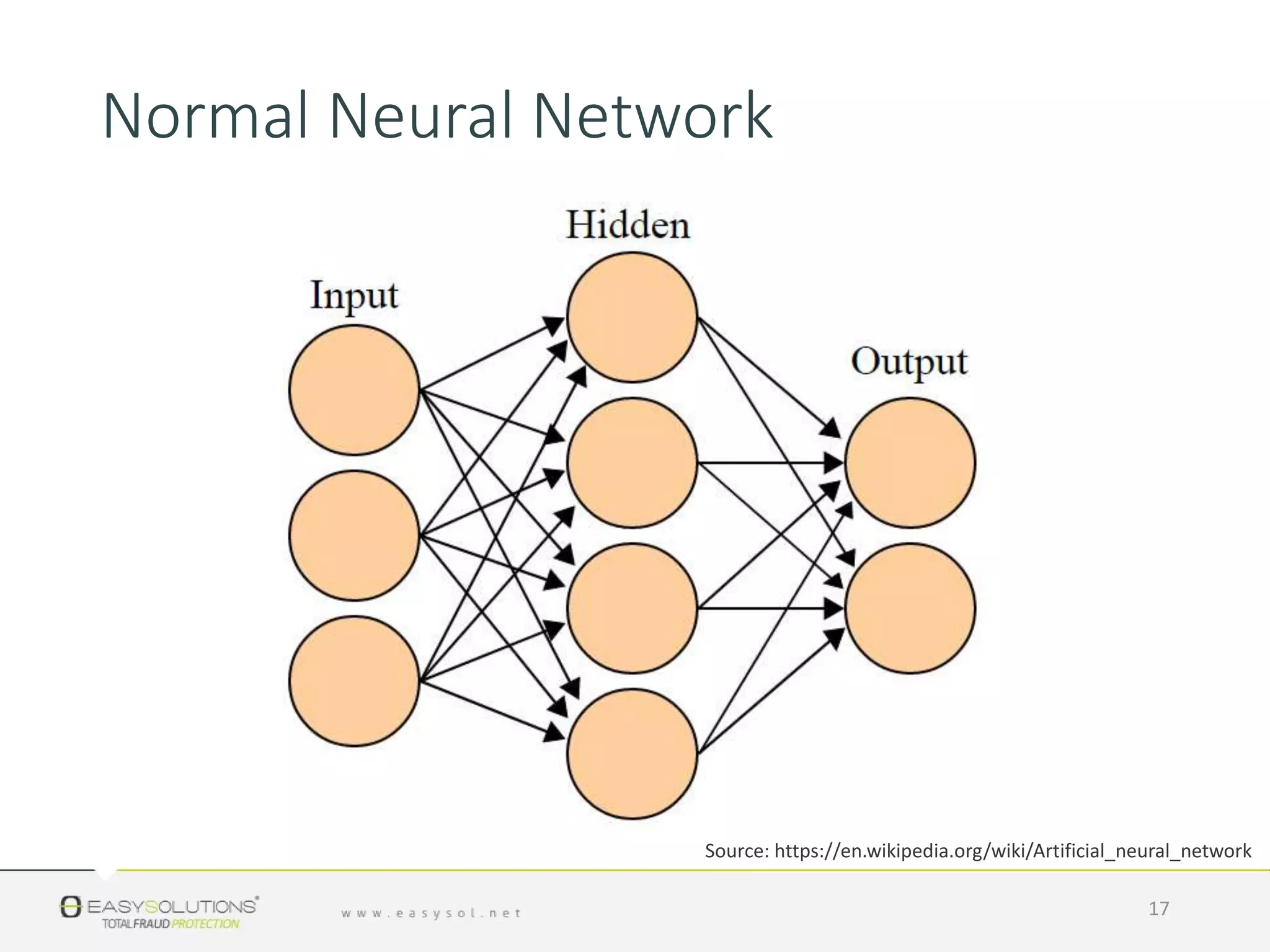 Classifying Phishing Urls Using Recurrent Neural Networks Ppt