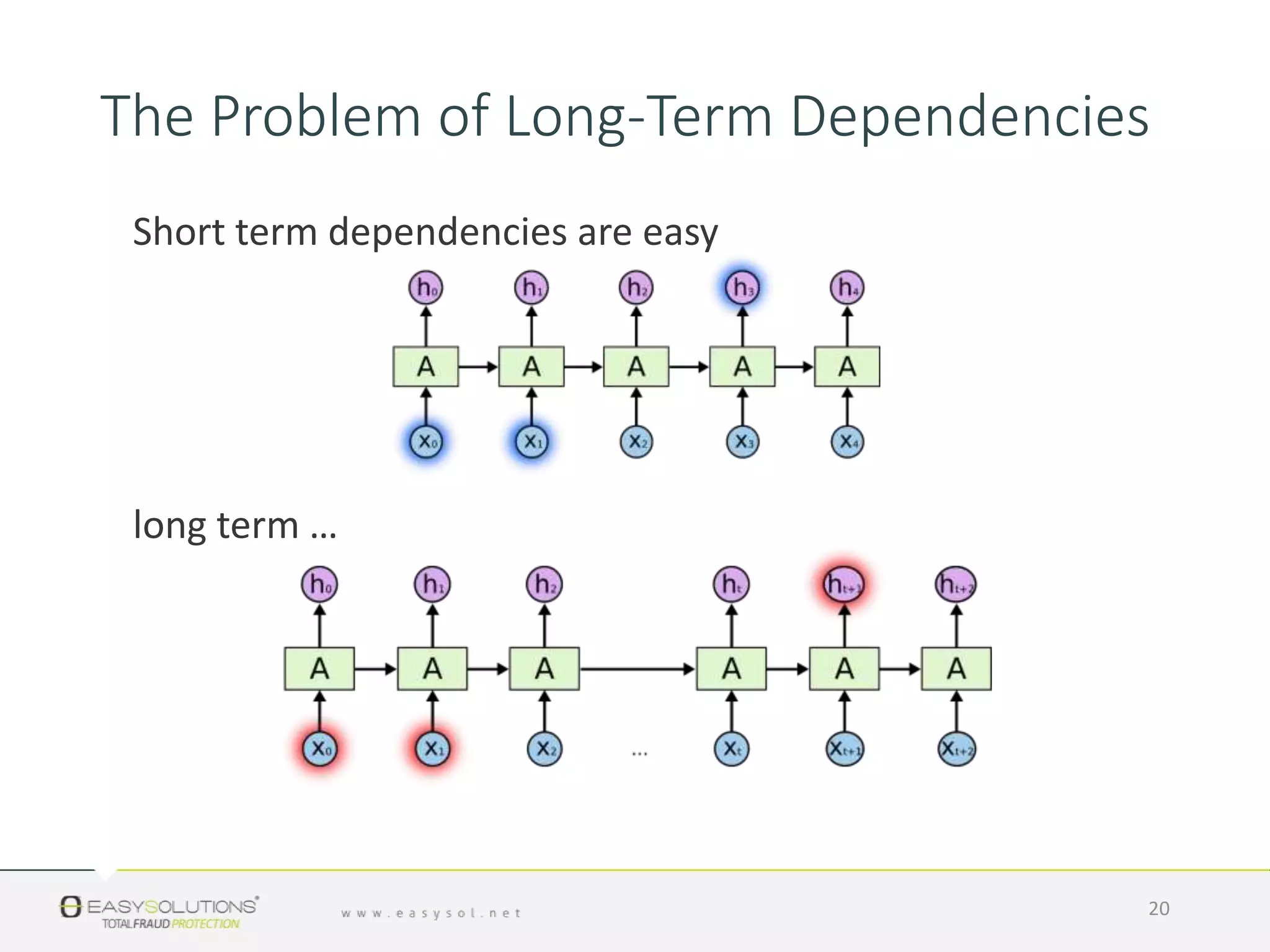 Classifying Phishing Urls Using Recurrent Neural Networks Ppt