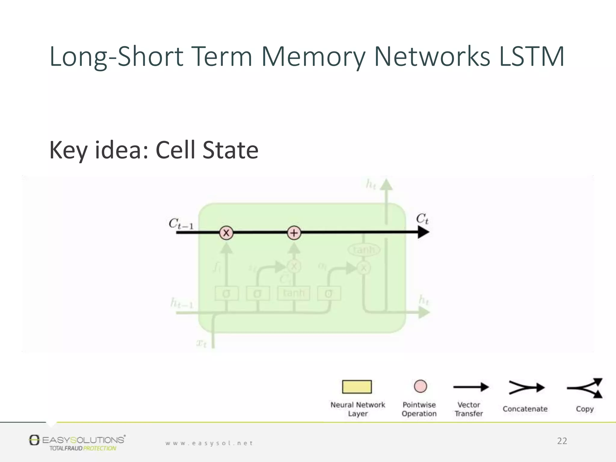 Classifying Phishing Urls Using Recurrent Neural Networks Ppt