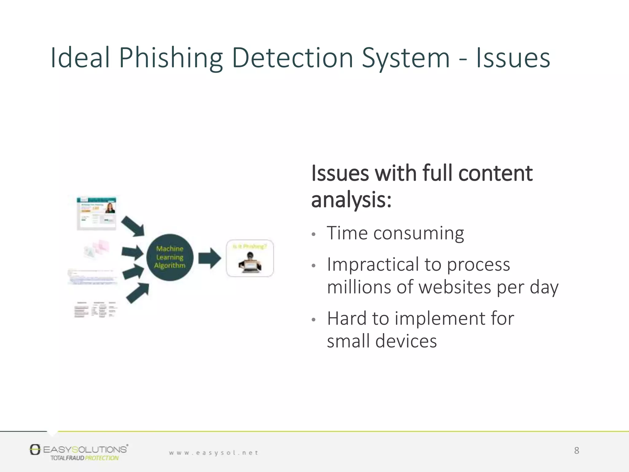 Classifying Phishing Urls Using Recurrent Neural Networks Ppt
