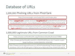 Classifying Phishing URLs Using Recurrent Neural Networks | PPT