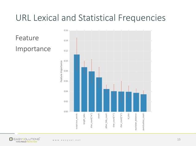 Classifying Phishing Urls Using Recurrent Neural Networks Ppt