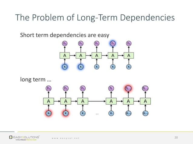 Classifying Phishing Urls Using Recurrent Neural Networks Ppt 8209