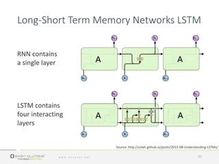 Classifying Phishing URLs Using Recurrent Neural Networks | PPT