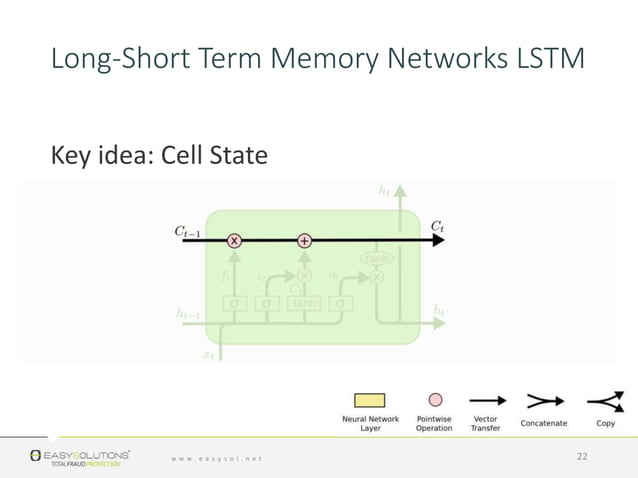 Classifying Phishing Urls Using Recurrent Neural Networks Ppt