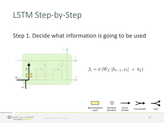 Classifying Phishing Urls Using Recurrent Neural Networks Ppt