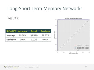 Classifying Phishing URLs Using Recurrent Neural Networks | PPT
