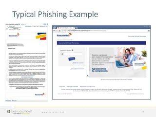 Classifying Phishing URLs Using Recurrent Neural Networks | PPT
