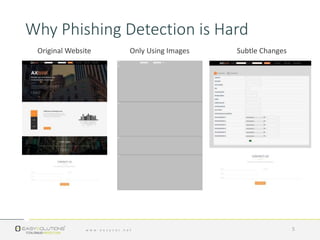 Classifying Phishing URLs Using Recurrent Neural Networks | PPT