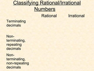 Don't FAL out; Techno IN! Classifying Rational & Irrational Numbers | PPT