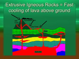 Chapter 4 - Rocks | PPT