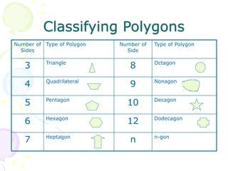 Geometry VII: How to Identify and Classify Polygons | PPTX