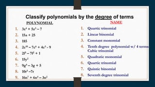 Let us learn How to Classify Polynomials | PPTX