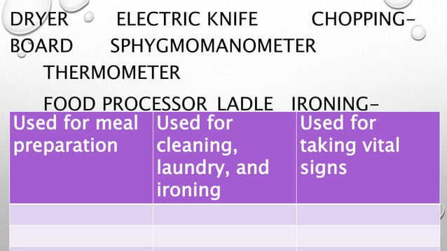 Classify tools and equipmet in caregiving exploratory | PPTX | Home Appliances | Home & Garden