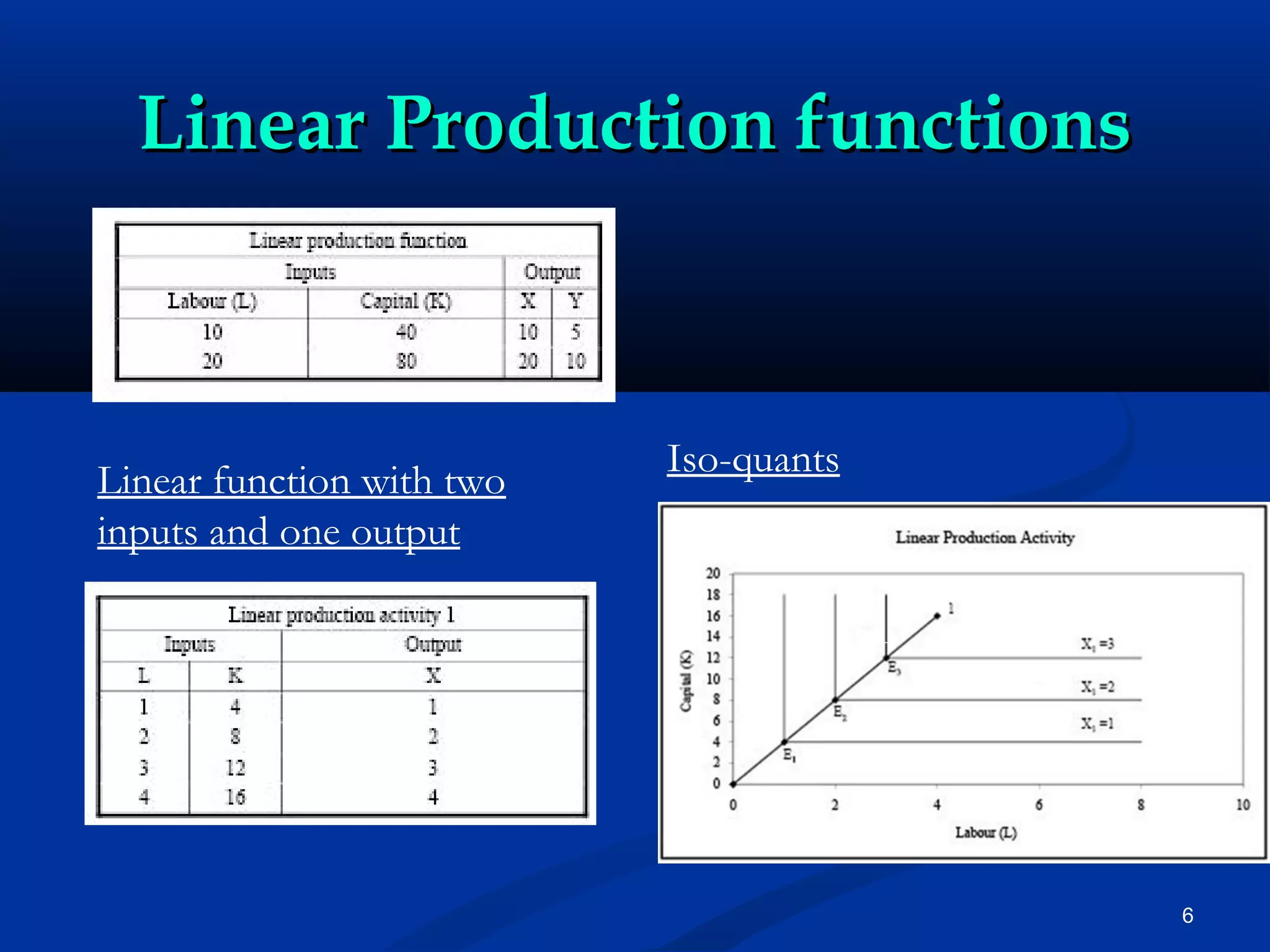 Introduction To Linear Programming Ppt Programming Languages Computing