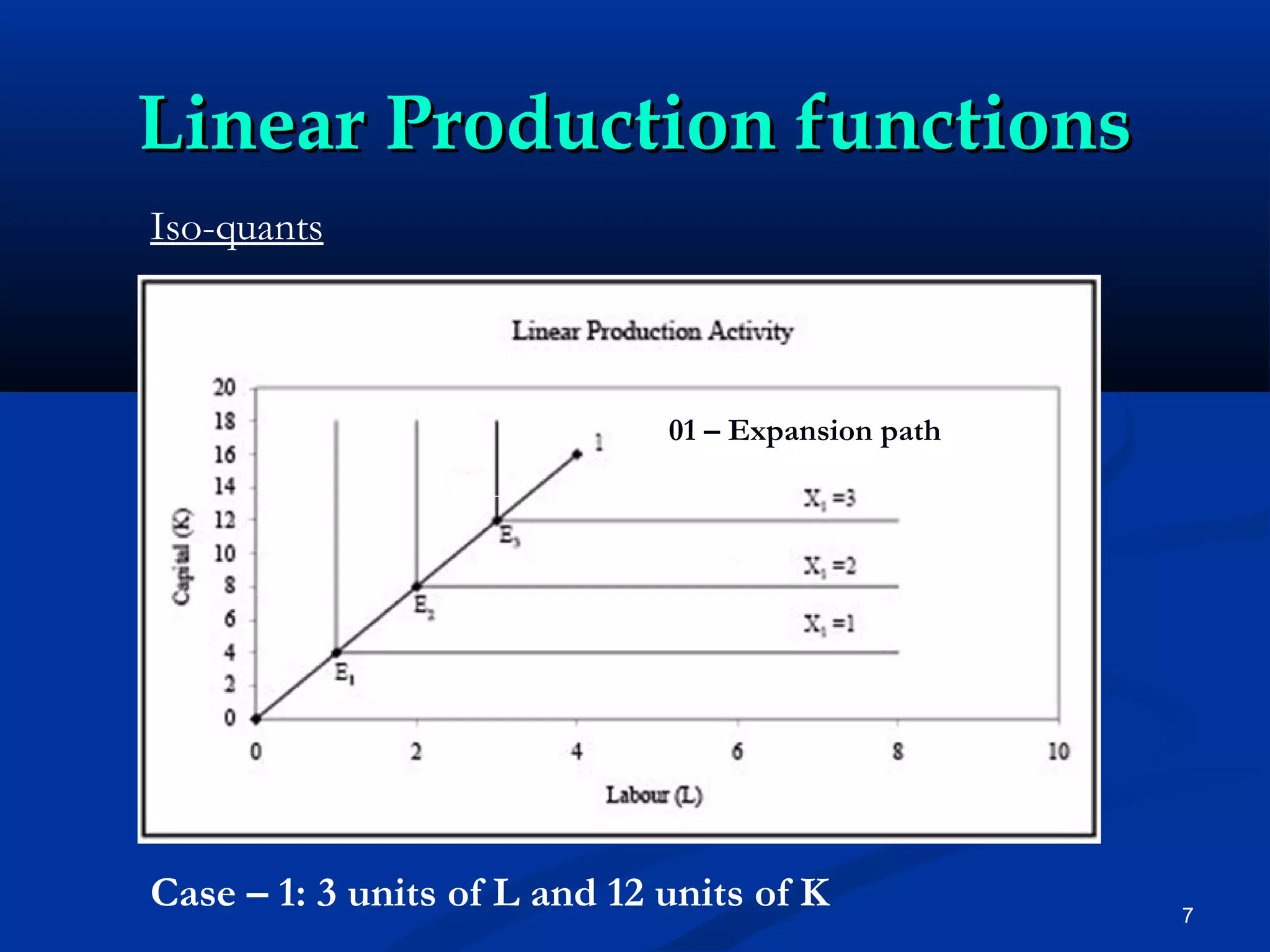 Introduction To Linear Programming Ppt Programming Languages Computing
