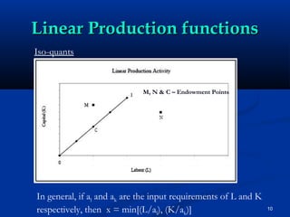 Introduction to Linear Programming | PPT