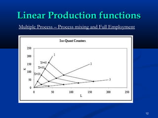 Introduction to Linear Programming | PPT
