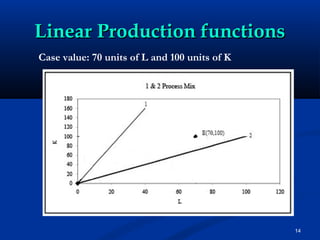 Introduction to Linear Programming | PPT