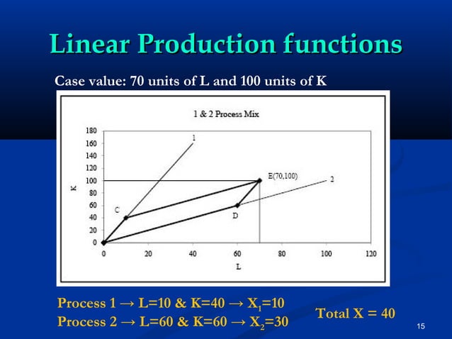 Introduction to Linear Programming | PPT | Programming Languages ...