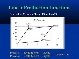 Introduction to Linear Programming | PPT
