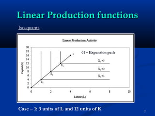 Introduction to Linear Programming | PPT