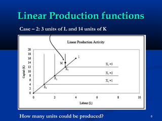 Introduction to Linear Programming | PPT